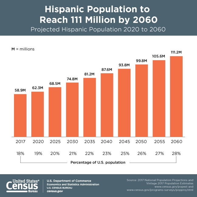 Your Business and the Hispanic Economy – Super Growth Opportunities ...