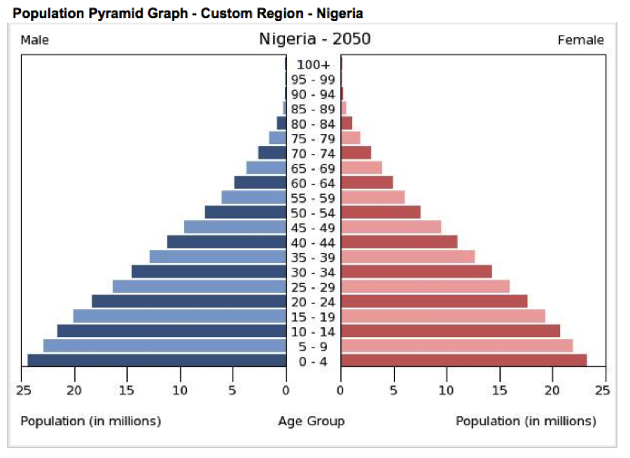 The World in 2050: Rapid Changes Ahead » BIG DATA TO BIG PROFITS