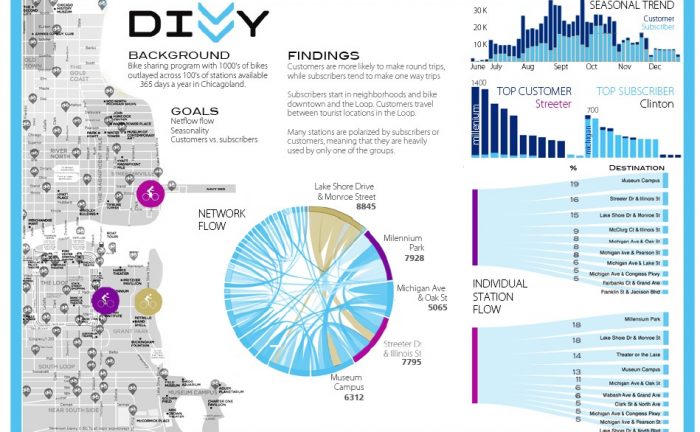 The Importance of AI, Data Visualization, and Automation in the Realm ...
