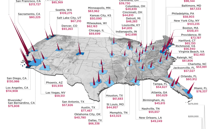 Growth in 2019? Look at US Housing Values » BIG DATA TO BIG PROFITS